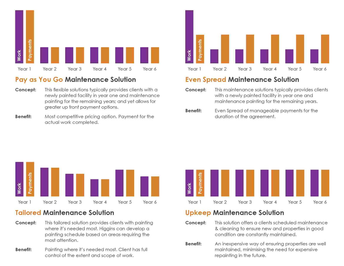 3 tips for managing commercial property maintenance costs